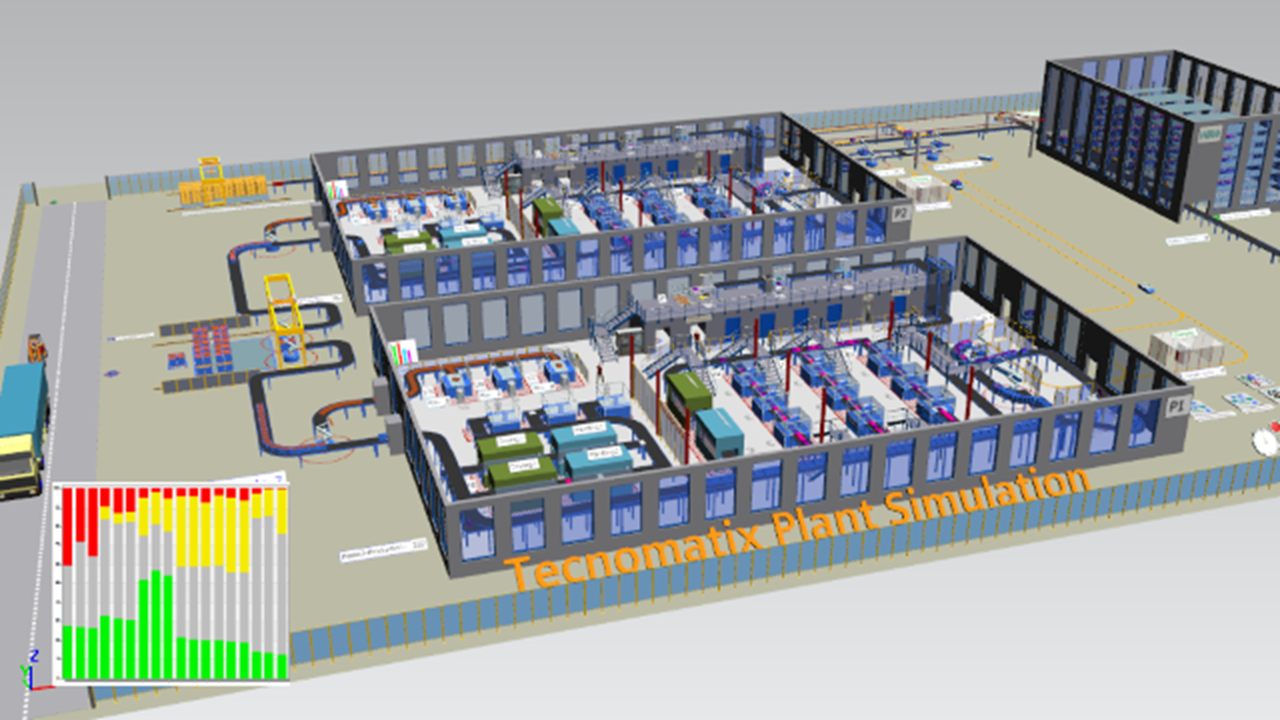Tecnomatix Plant Simulationのチュートリアル | Siemens Software